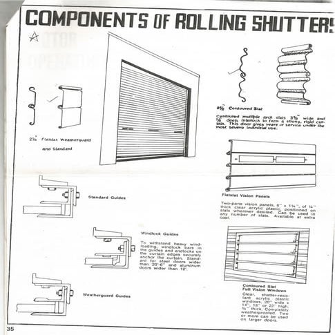 Components of Rolling shutters | PDF