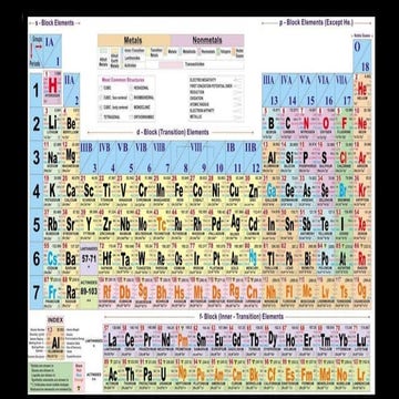 Periodic table .pdf