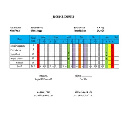 Program Semester 2 Sekolah Dasar (SD).docx