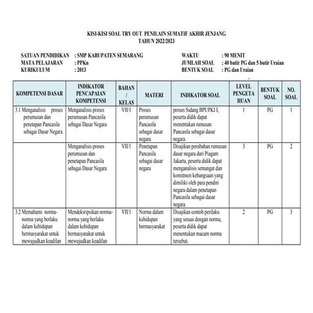 04. KISI-KISI TO PSAJ TAHUN IX 2022.doc