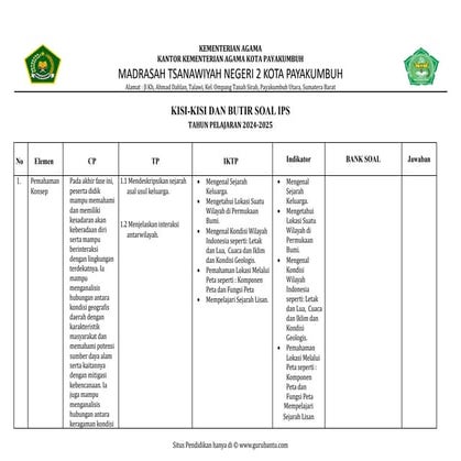 04. Analisis SKL - Copy.docx latihan ;lokakarya | PPT