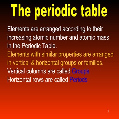 The Periodic table Chemistry Grade 10 CAPS | PPT