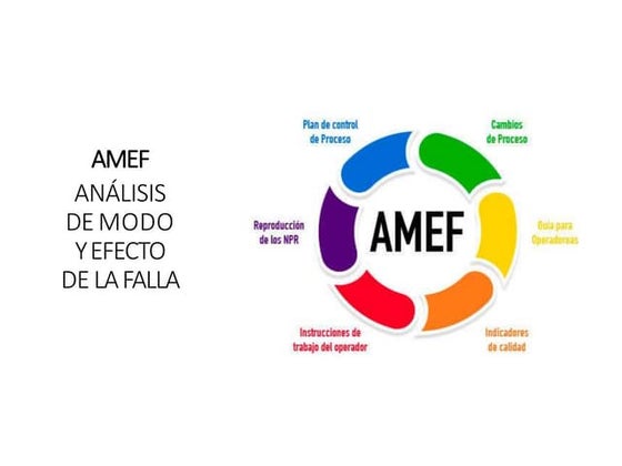 Tablas Amfe 4ta. Edición AIAG.pptx | Business and Finance