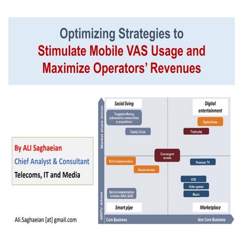Optimizing Strategies to Stimulate Mobile VAS Usage and Maximize ...