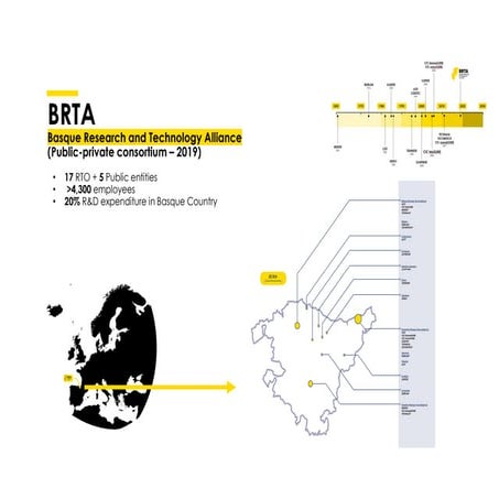 The Basque Research and Technology Alliance (BRTA) - Manterola | PDF