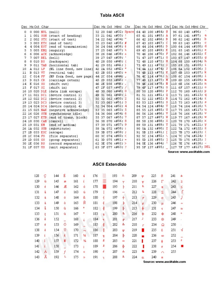 Tabla Ascii Base 64