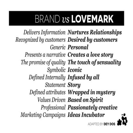 Lovemarks Summary | PDF
