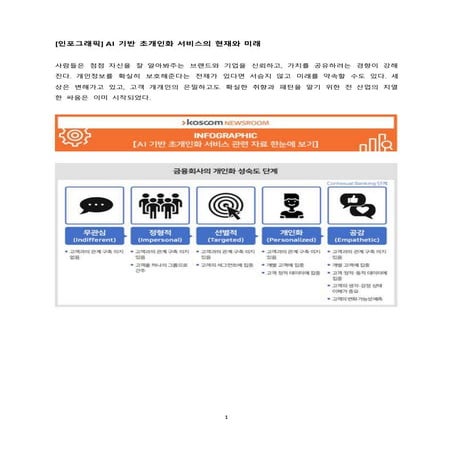 인포그래픽 Ai 기반 초개인화 서비스의 현재와 미래 Pdf