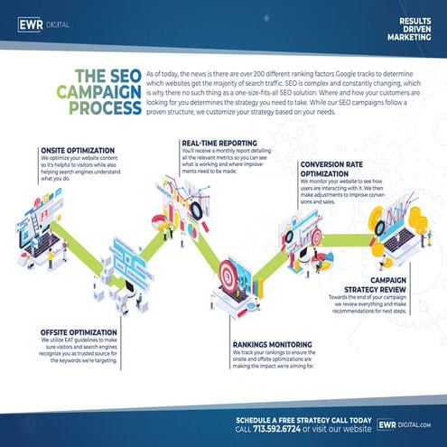 SEO Campaign Process | PDF | Search | Internet