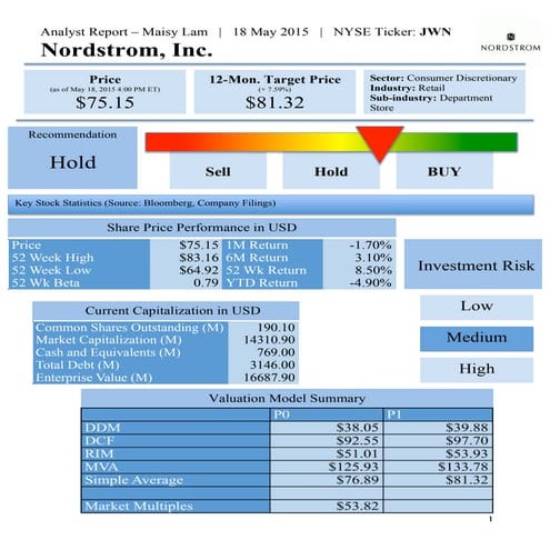 Stock Project Instructions | PPT