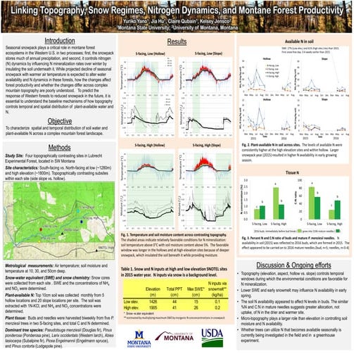 Linking Topography, Changing Snow Regimes, Nitrogen Dynamics, And ...