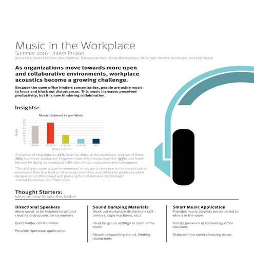 Music in the workplace | PDF