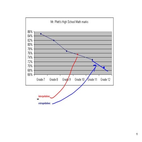 04b Interpolation And Extrapolation Pdf Graphics Software