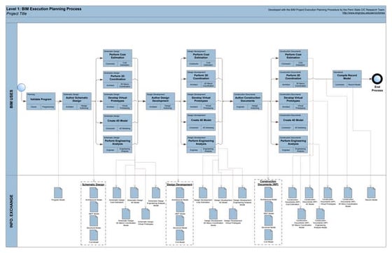 Template-Process-Maps-V2-0-MS-Powerpoint-Format.ppt