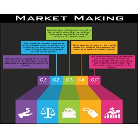 Market Making | PDF