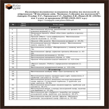 [Рік] Календарно тематичне планування Дизайн та технології для 3