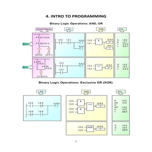 PLC Intro to programming | PDF