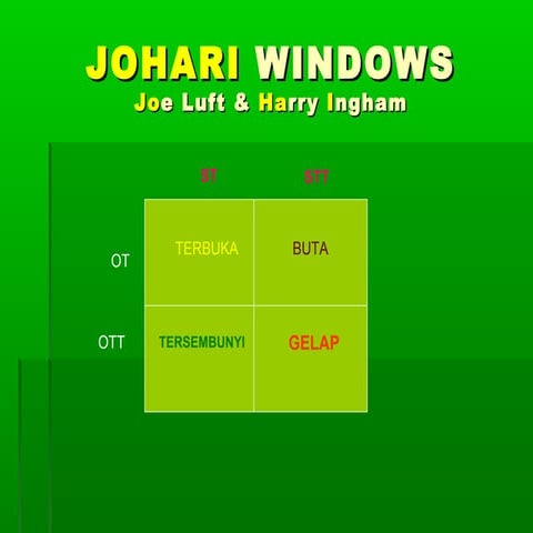 04 johari window | PPT
