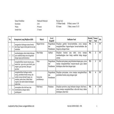 04 Kisi2 UM MI 2022 IPA-www.ruangpendidikan.site.pdf