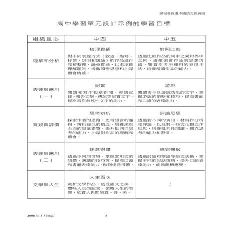 04_learning_aims (1).doc