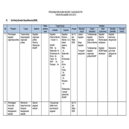 Program Kerja | PPTX
