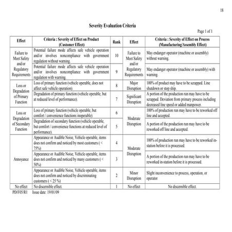 04 severity_evaluation_criteria_r1_ | DOC