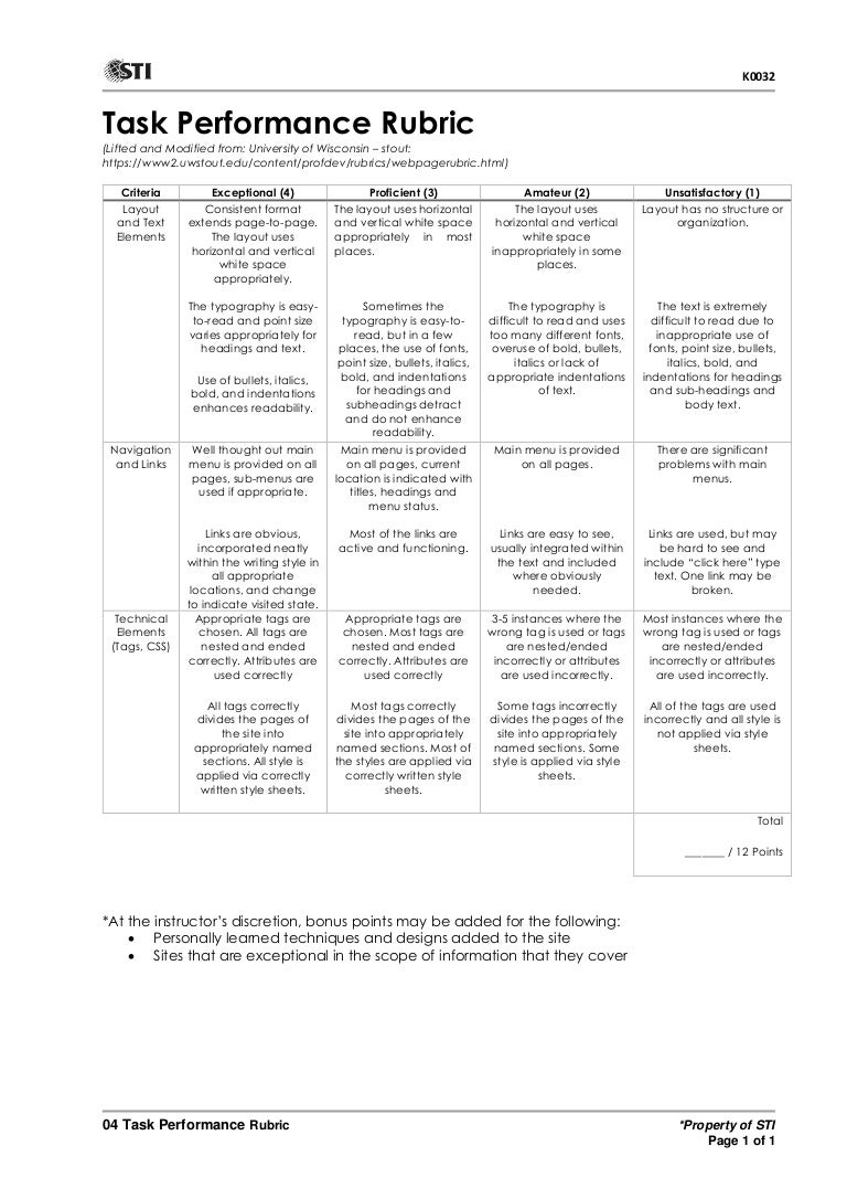 04 task performance rubric