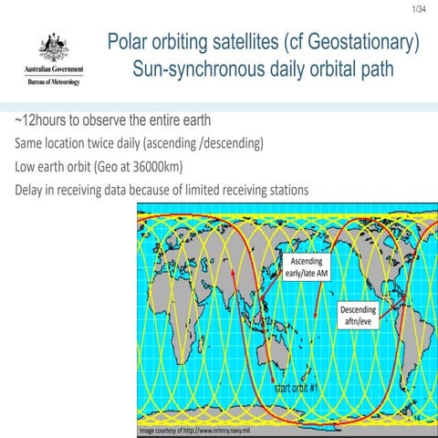 Polar orbiting satellites (cf Geostationary) Sun-synchronous daily ...