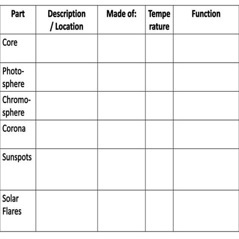 04 the sun questions and answers | PPT