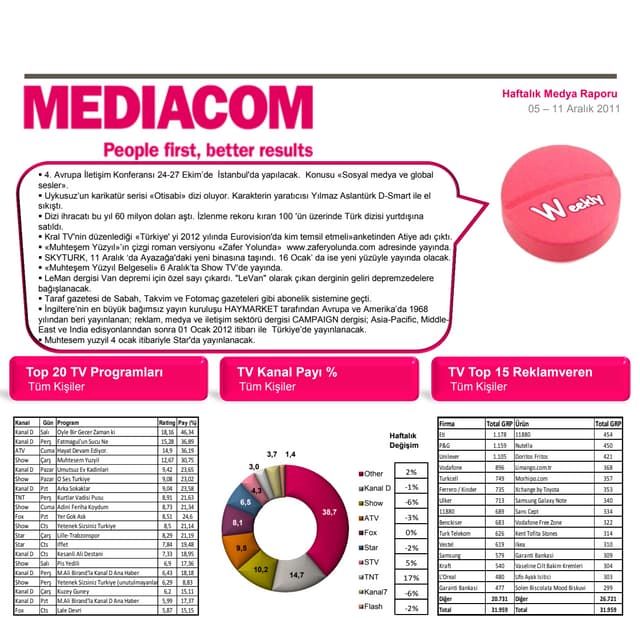 05 11 Aralik MediaCom Weekly | PDF