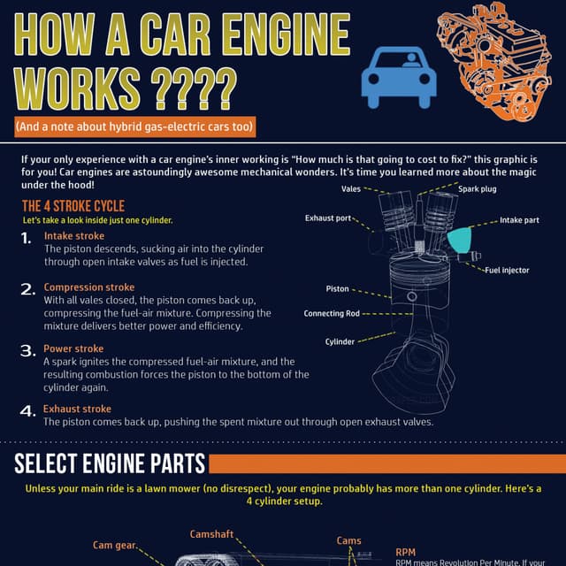 Infographic: Car Accidents | PDF