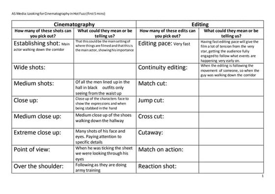 Edititng and cinematography worksheet | PPT