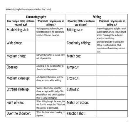 editing & cinematography grid | PPT