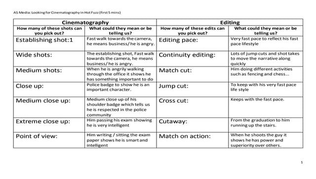 Guide To Note Taking The Tv Drama Extract