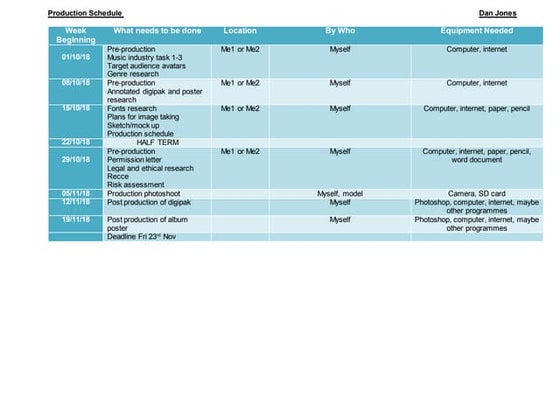 05. lo1 production schedule proforma done | PPT