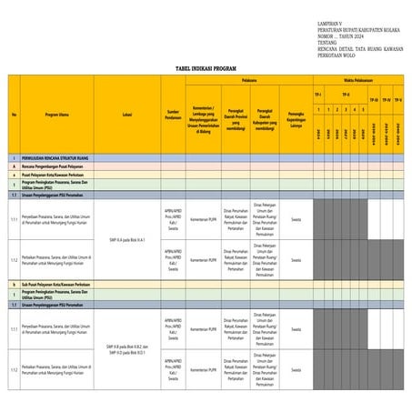 05. LAMPIRAN V TABEL INDIKASI PROGRAM.pdf