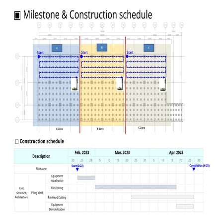 05. Appendix E_Construction schedule.pptx
