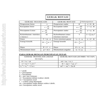 05 gerak-melingkar | PDF