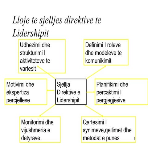 05 leadership behavior lead | PPT