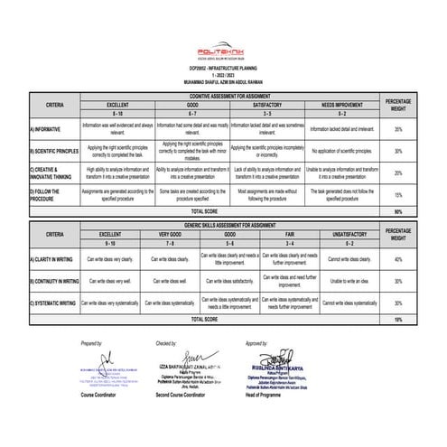 05 - Rubric Assignment for student p.pdf