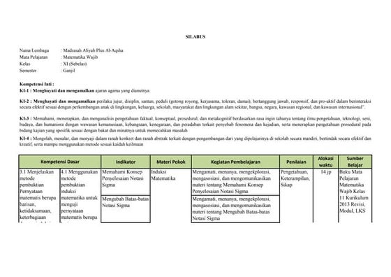 Silabus fikih kelas 11 kurikulum merdeka | PPT