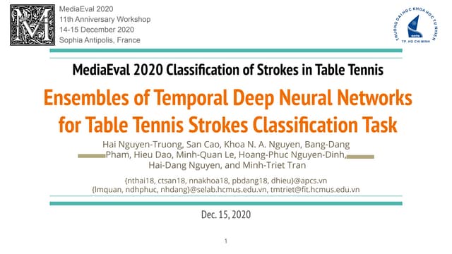 Hcmus At Mediaeval 2020 Ensembles Of Temporal Deep Neural Networks For