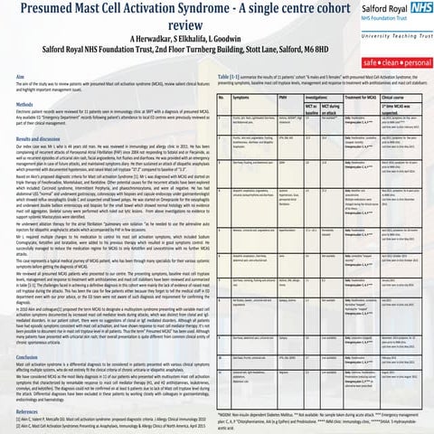 MCAS Poster.. for printing | PPT