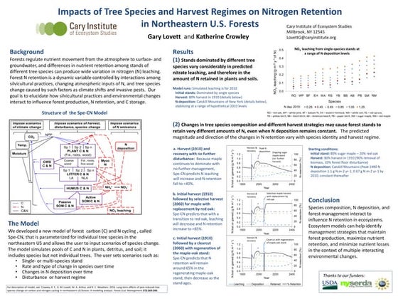 Integrating Soil Carbon Stabilization Concepts and Nitrogen Cycling | PPT