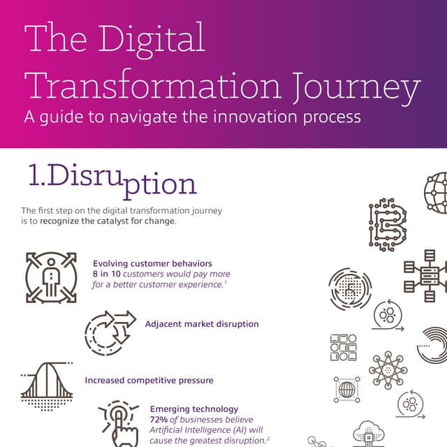 The Digital Transformation Journey | PDF