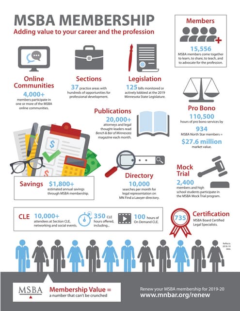 LMA Mentoring Article | PPT