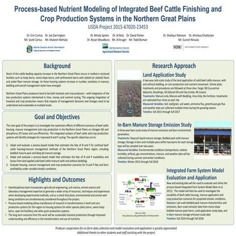 Process-Based Nutrient Modeling Of Integrated Beef Cattle Finishing And ...