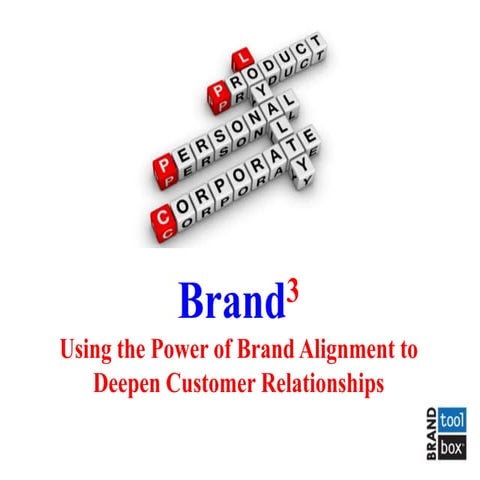 Brand3: Using the Power of Brand Alignment to Deepen Customer ...