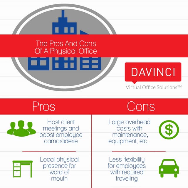 The Pros And Cons Of A Physical Office | PDF