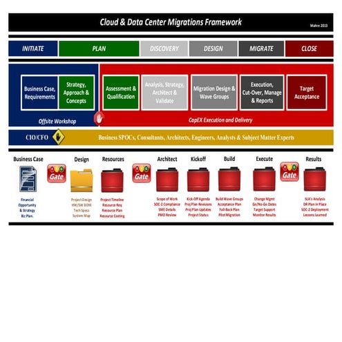 Data Migrations Framework V33 Pdf